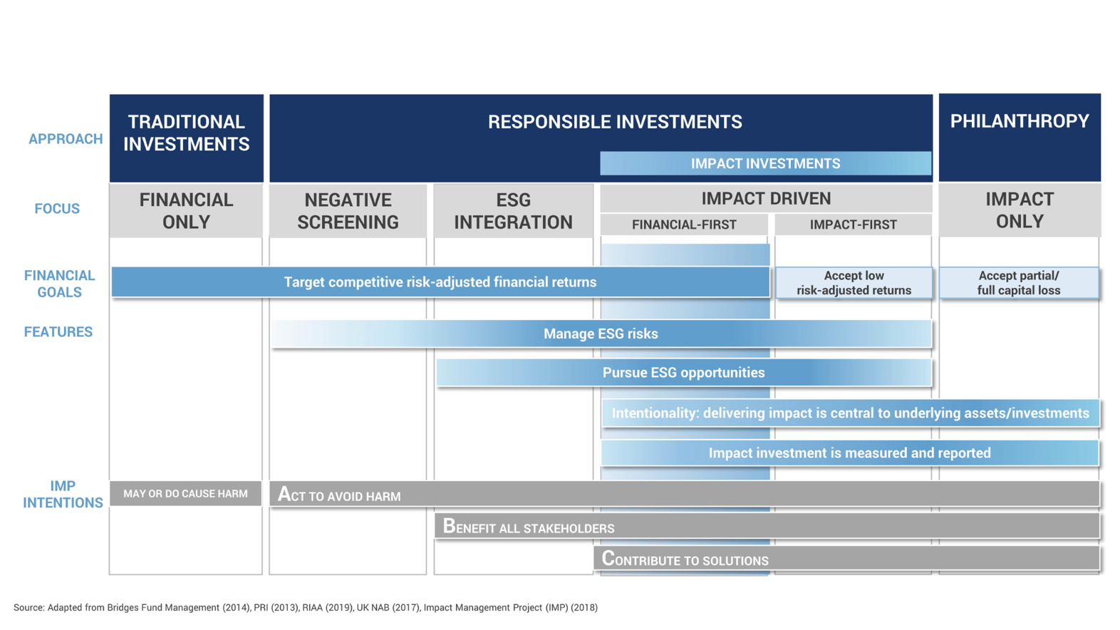 Impact Investing Consulting l Investment consulting for impact investments