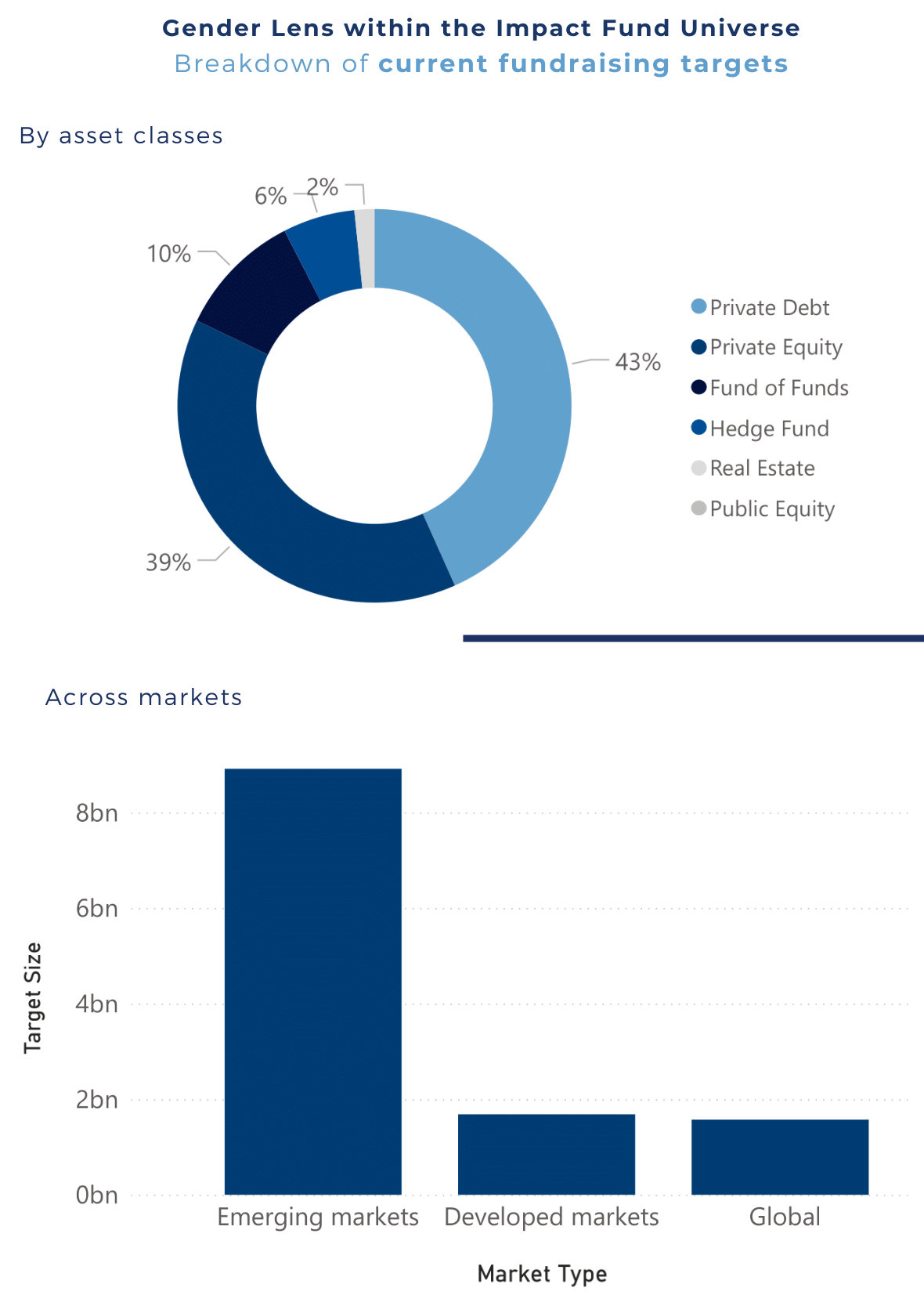 SDG 5 Gender equality